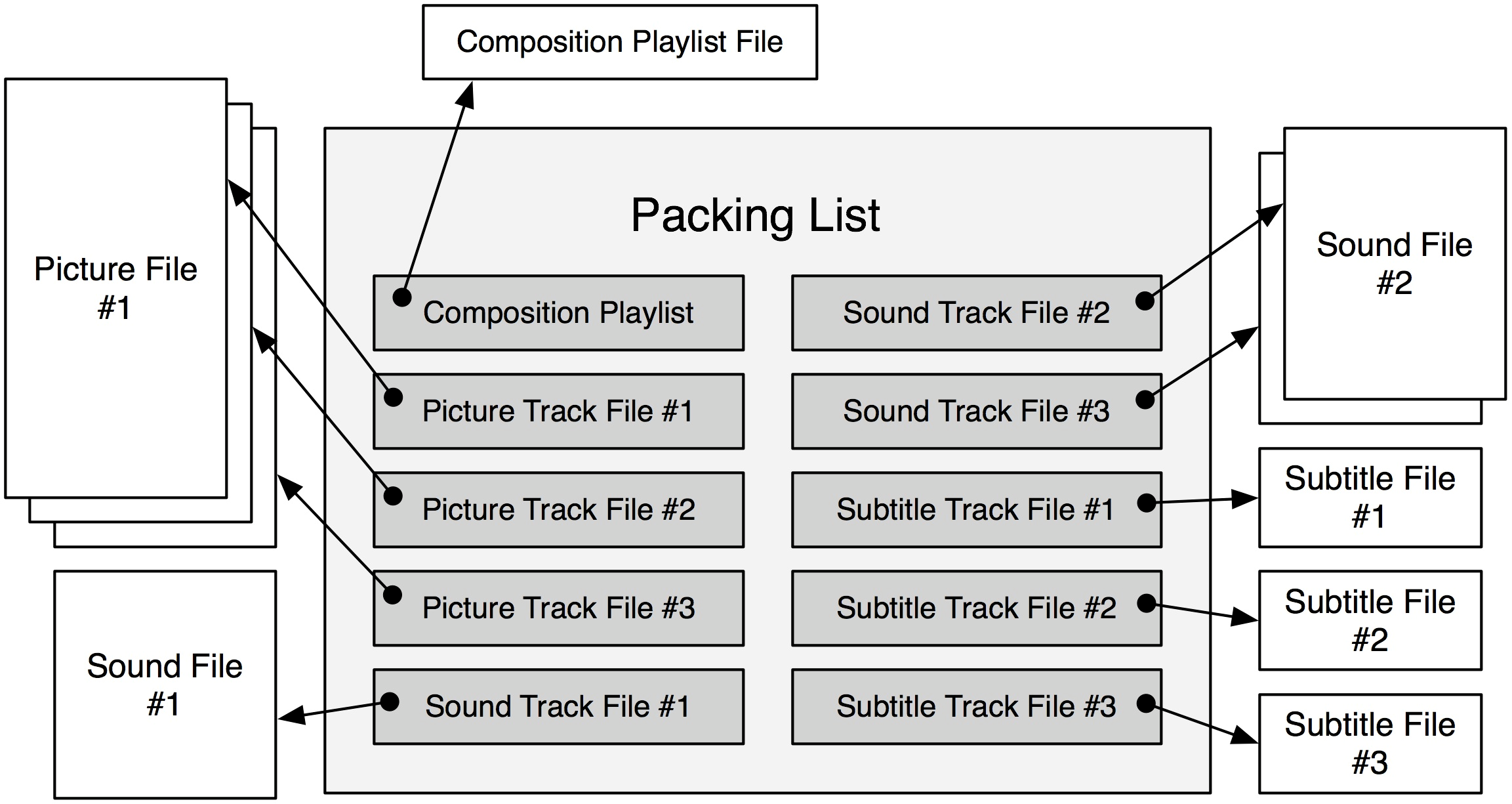 DCP Operational Constraints